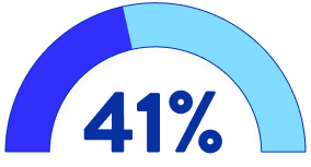 National Day Of Unplugging 2024 | Uscellular